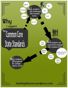 Why I Support the Common Core