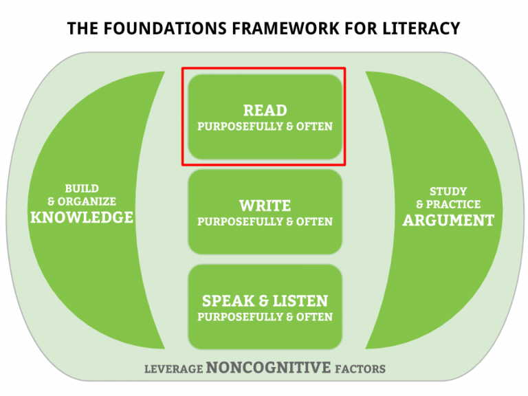 Purposeful & Active "Reading to Learn" - Dave Stuart Jr.