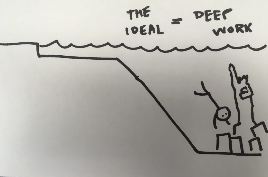 Learning Strategy: Deep, Focused, 25-Minute Sessions