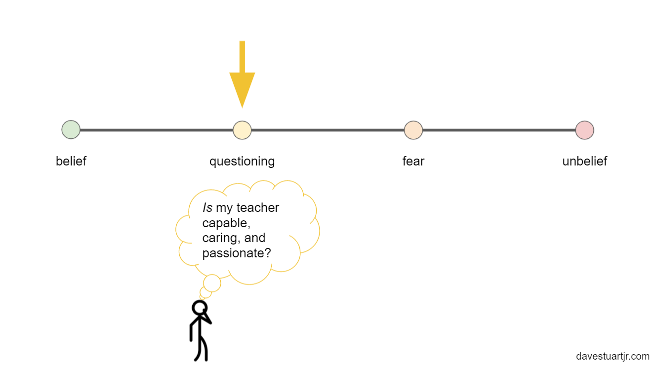 Five Critical Qualities about the Five Key Beliefs, in Order of ...