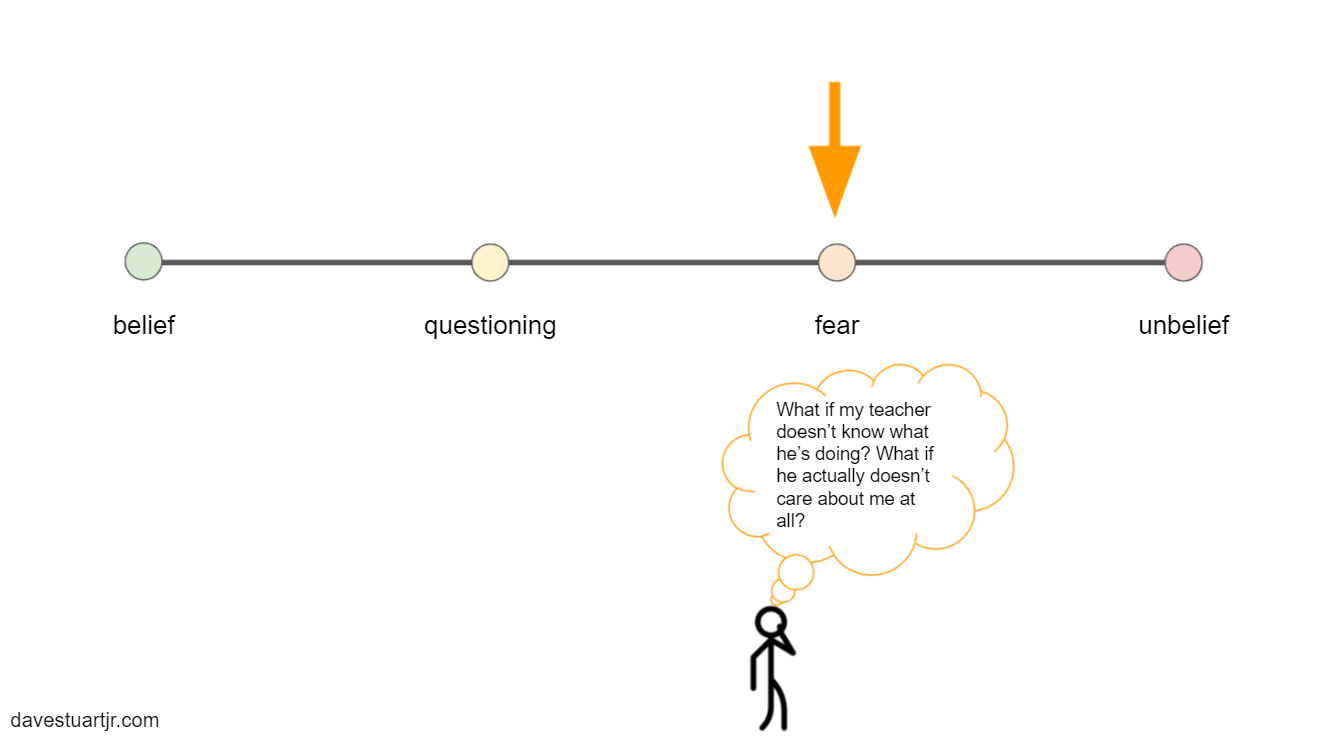 Five Critical Qualities about the Five Key Beliefs, in Order of ...