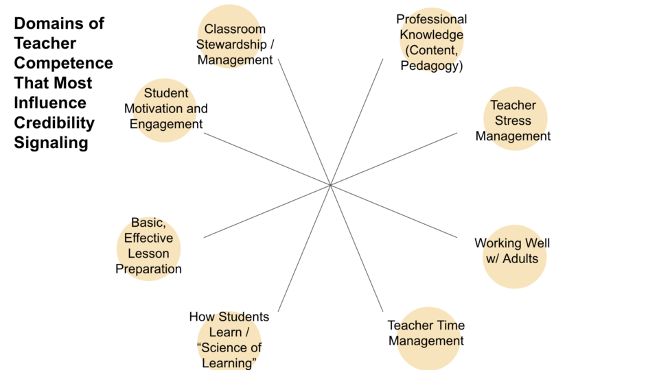 Competence ≠ Perfection